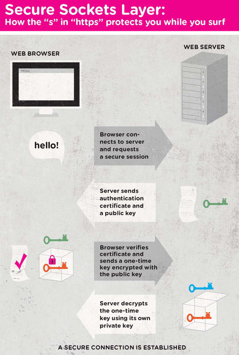 The Sheriff of Cyber City | STANFORD magazine