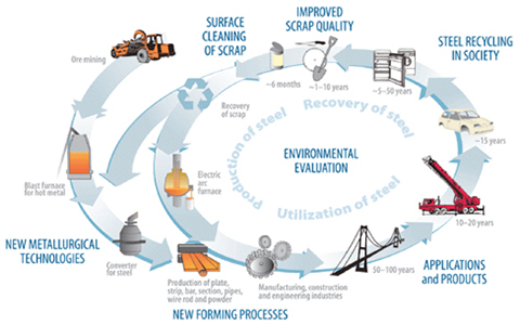 The Future of High-Speed Trains: Nitty-gritty | STANFORD magazine