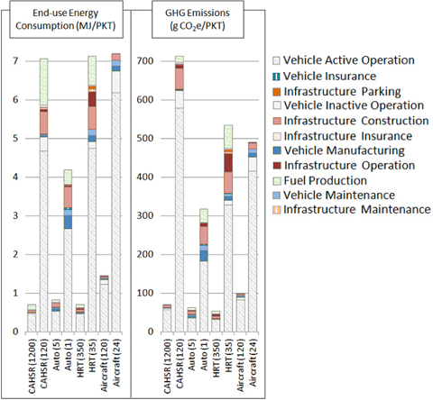 The Future of High-Speed Trains: Nitty-gritty | STANFORD magazine