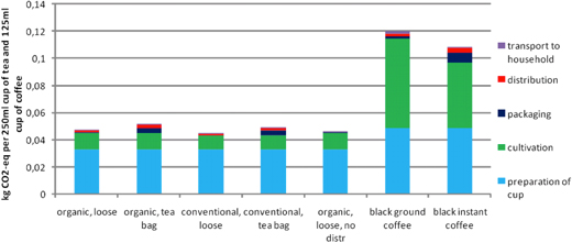 Mugs Vs Paper Cups Nitty gritty STANFORD Magazine