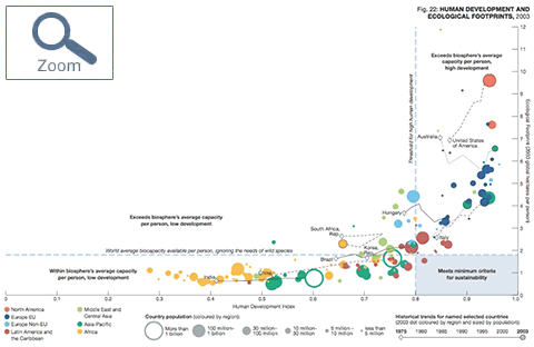 Measuring Environmental Impact: Nitty-gritty | STANFORD magazine