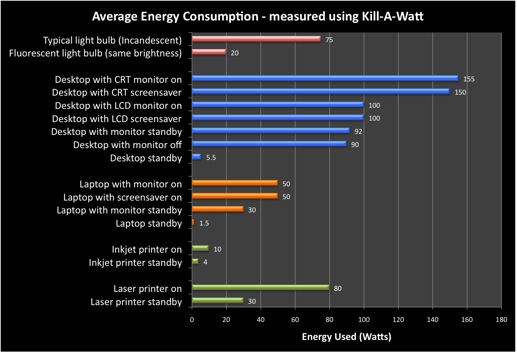 How Your Computer Uses Energy: Nitty-gritty | STANFORD magazine