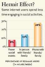 Does the Internet Lead to Isolation? | STANFORD magazine